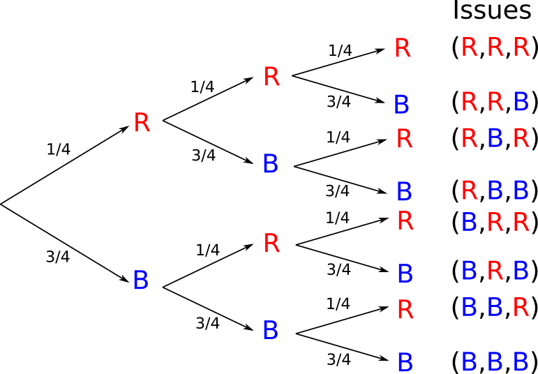 Schéma De Bernoulli Loi Binomiale Hot Sex Picture