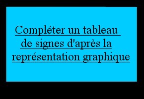 Exercice de maths : Résolution graphique d'inéquations