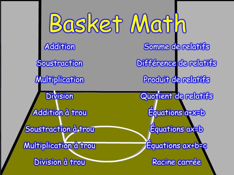 Basket Maths